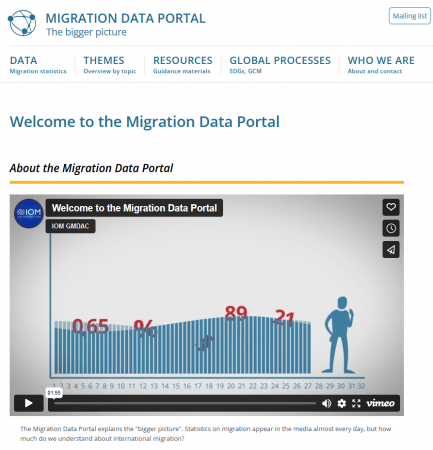 Migration Data Portal | ICCROM | Our Collections Matter